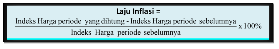 Soal Essay Ekonomi Kelas 11 Bab 4 Indeks Harga dan Inflasi ...