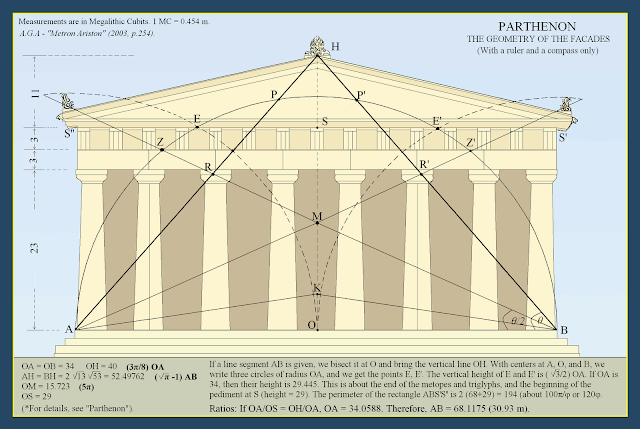 Metron Ariston: PARTHENON (More measurements)