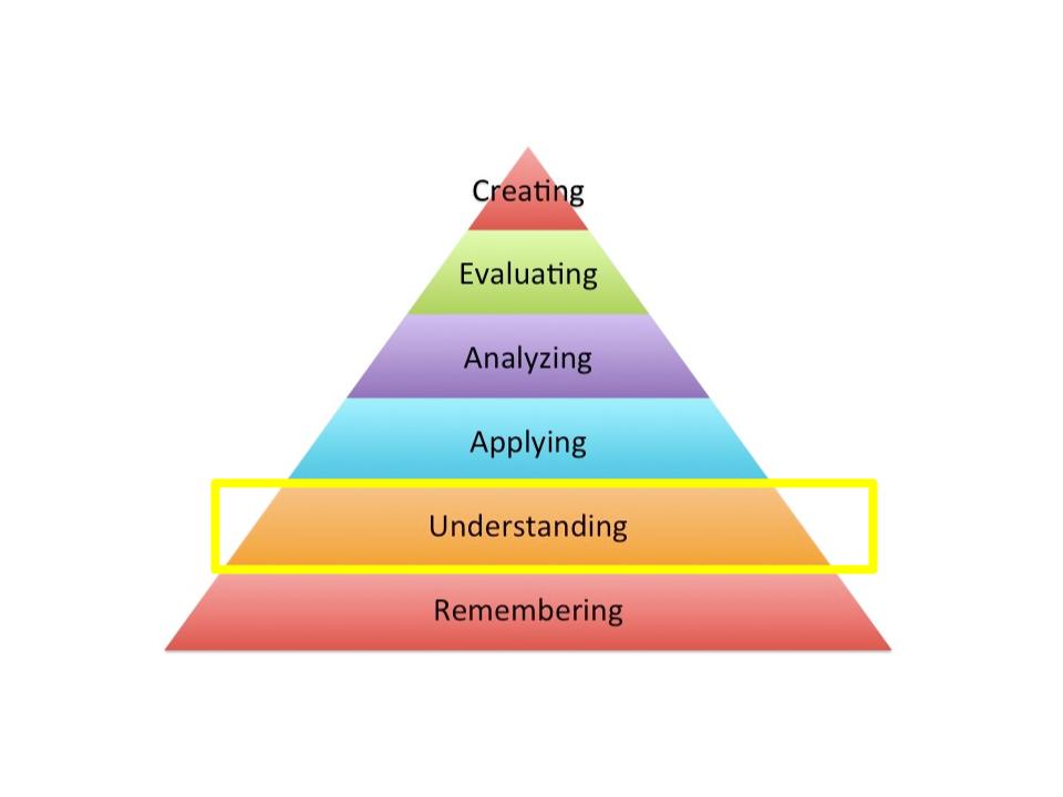 Wilson's Flipped Lab: Climbing Pyramid Bloom's with the FLIP Pillars ...