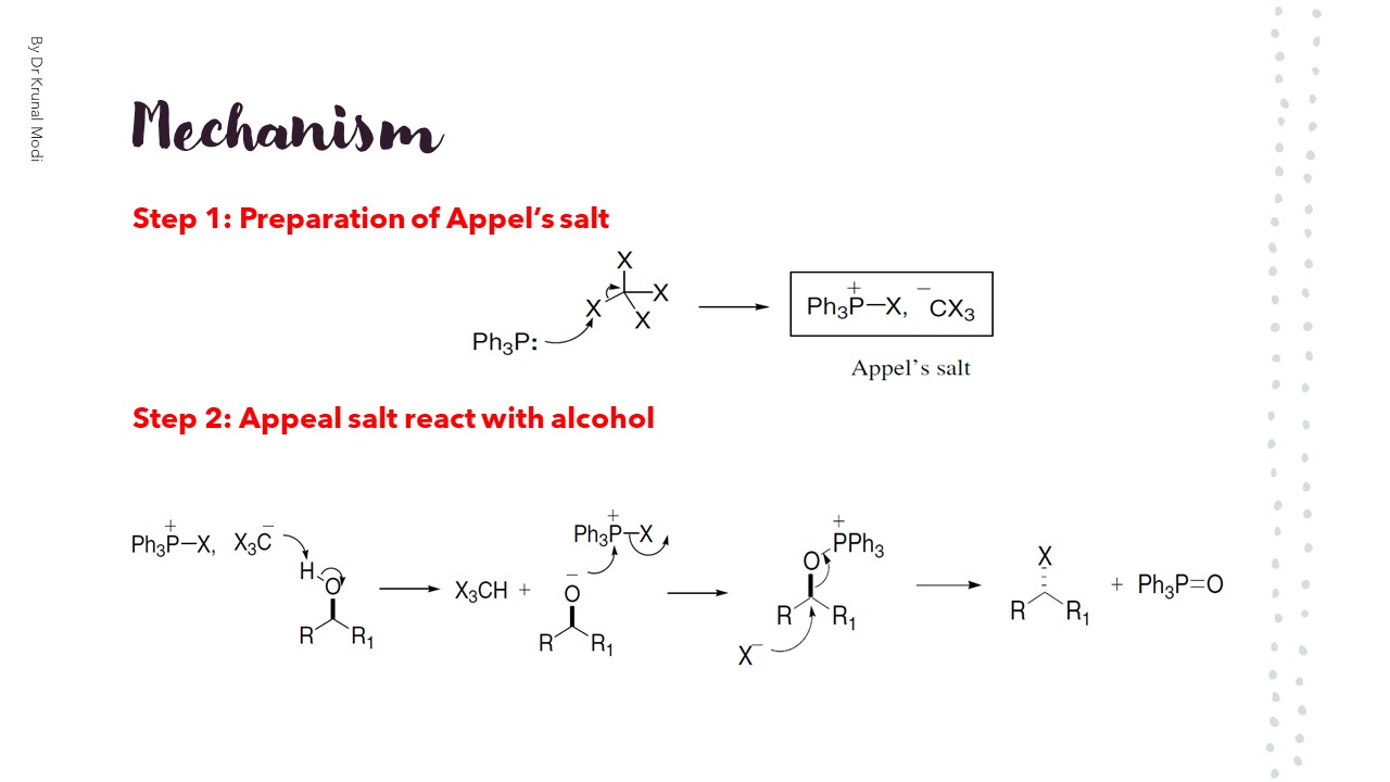 Named Organic Chemical Reaction-Lecture-4 (Appel reaction)