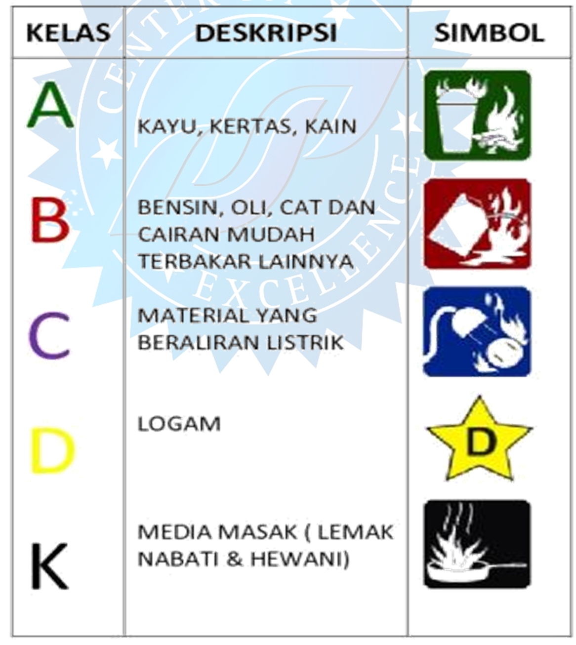 ARFF BASIC: PENGETAHUAN TENTANG API
