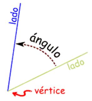 GEOMETRIA PARA BASICA PRIMARIA