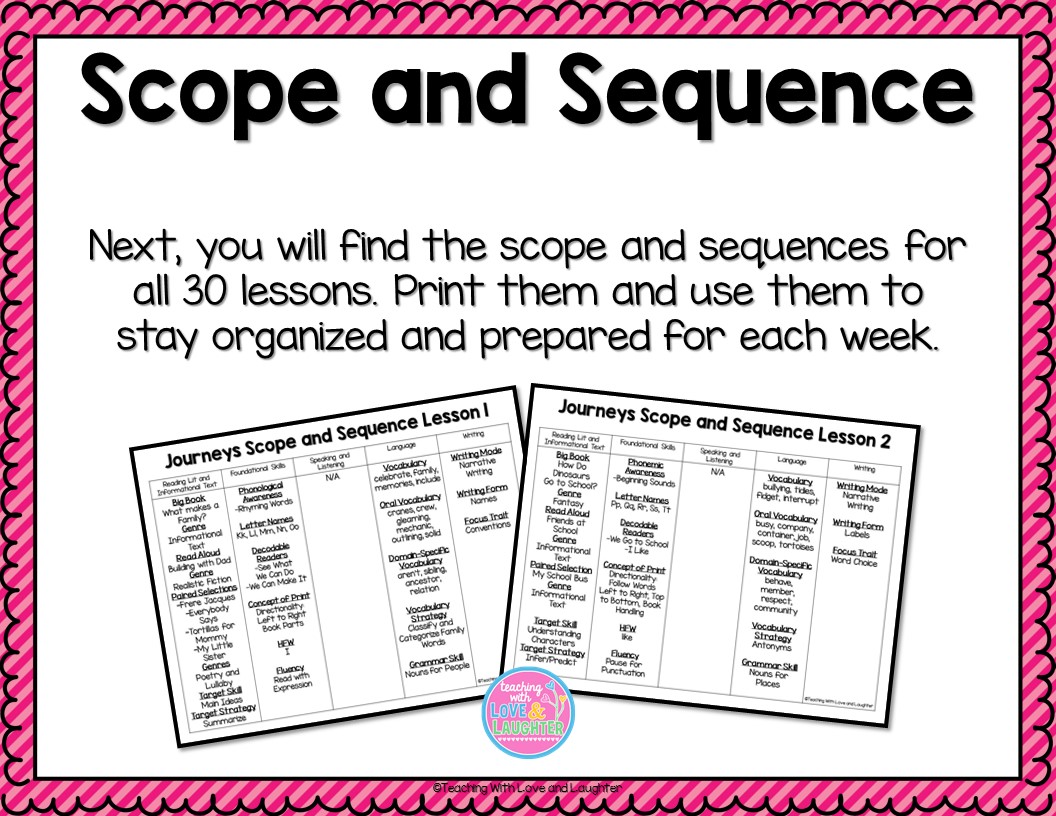 Teaching With Love and Laughter: Kindergarten Journeys