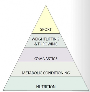 CrossThink: The Bottom of the Pyramid: Nutrition & Learning