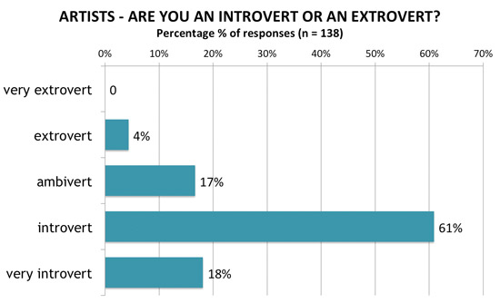 MAKING A MARK: How to live with Introverts