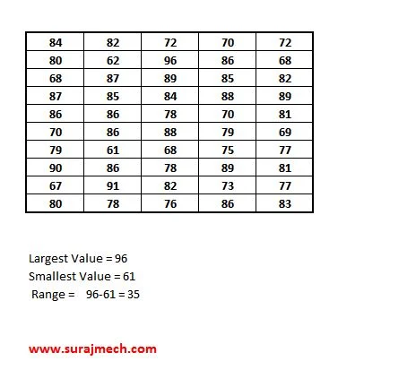 Histogram in 7 QC Tools