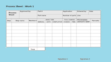 What is the importance of process sheet? what details does a process ...