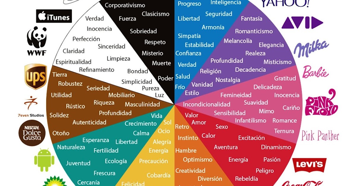 Diseño, Publicidad y Marketing: El uso y significado de los colores en ...