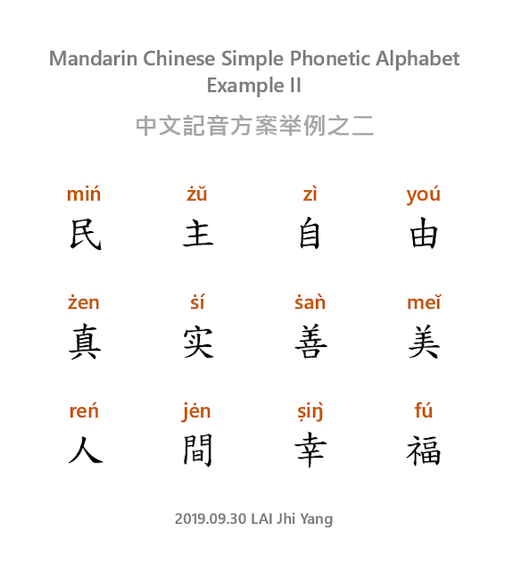 International Phonetic Alphabet, IPA‧ Voice Onset Time, VOT‧ and Simple ...