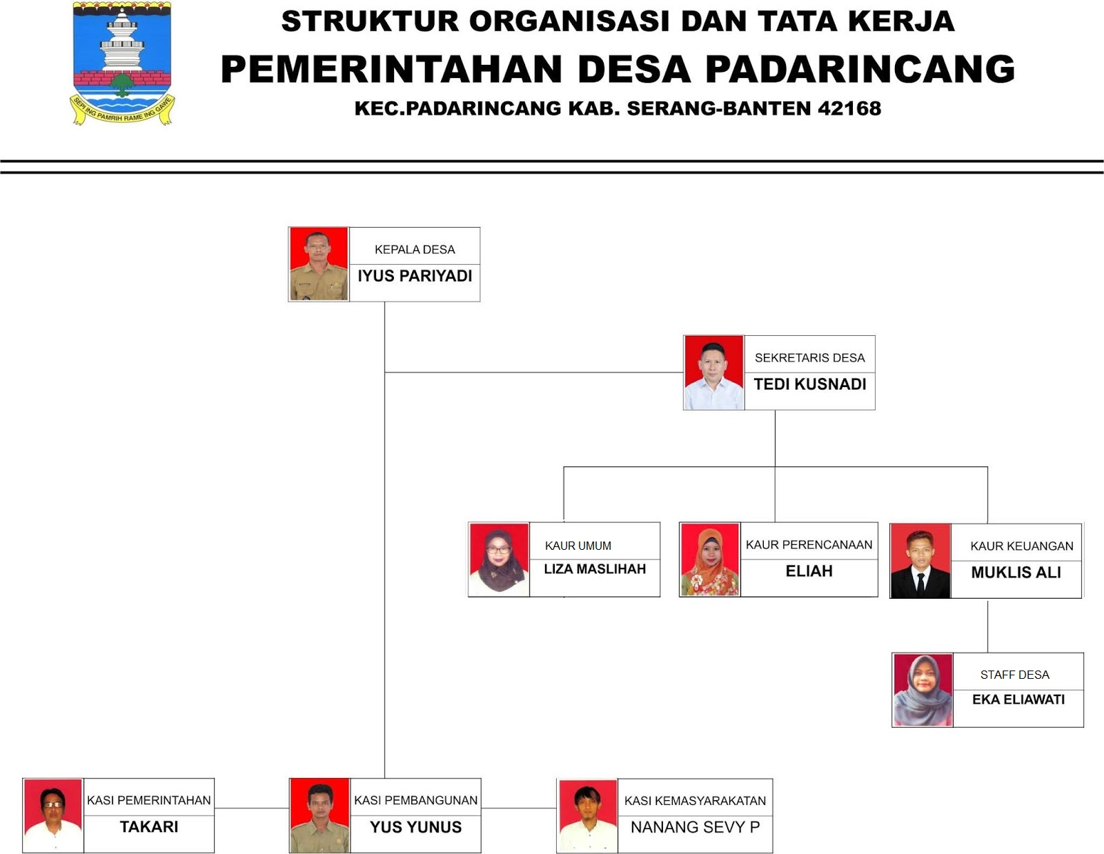 SOTK PEMERINTAH DESA PADARINCANG - DESA PADARINCANG