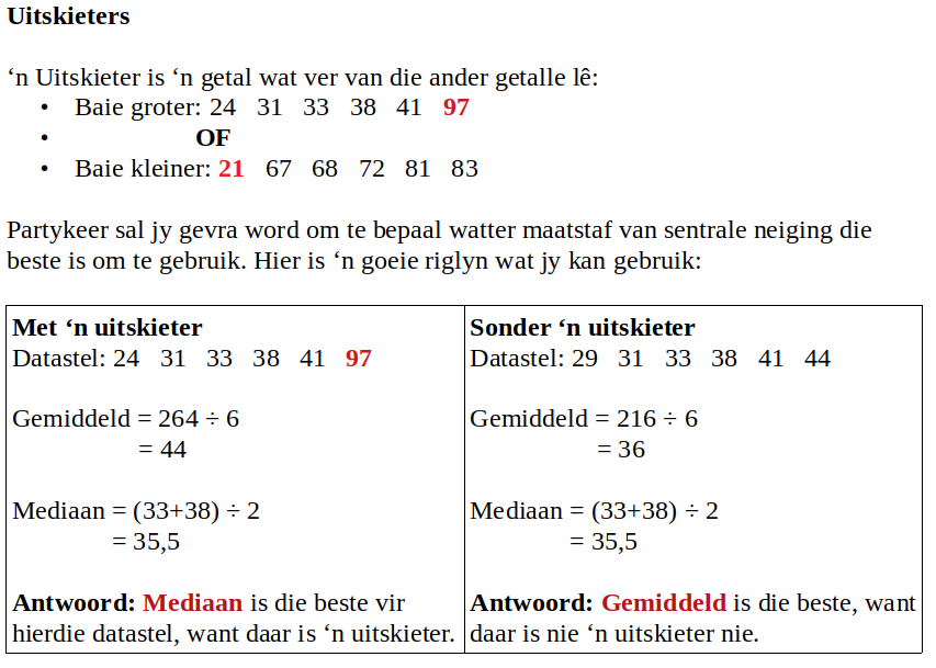 Wisk Geletterdheid Graad 10: Data - Gemiddeld, Mediaan en Modus