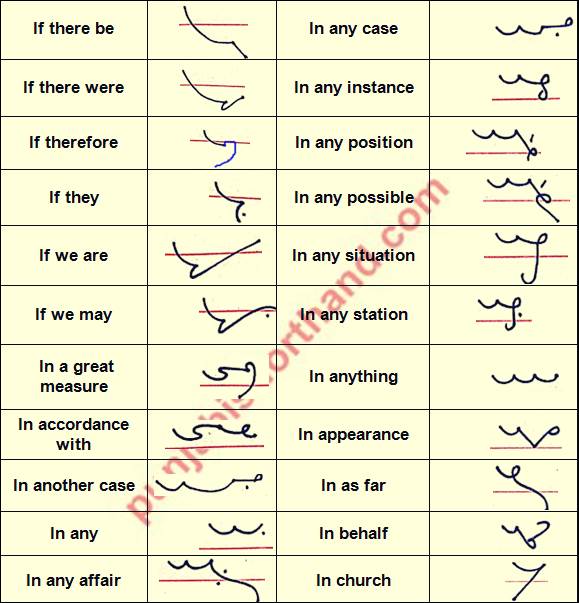 English Shorthand [I] Alphabet Phraseography