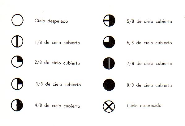 Blog Libro de vuelo: ¿Que es el METAR?