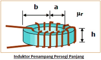 Apa Itu Induktor Dan Induktansi? Rumus Perkiraan Induktansi
