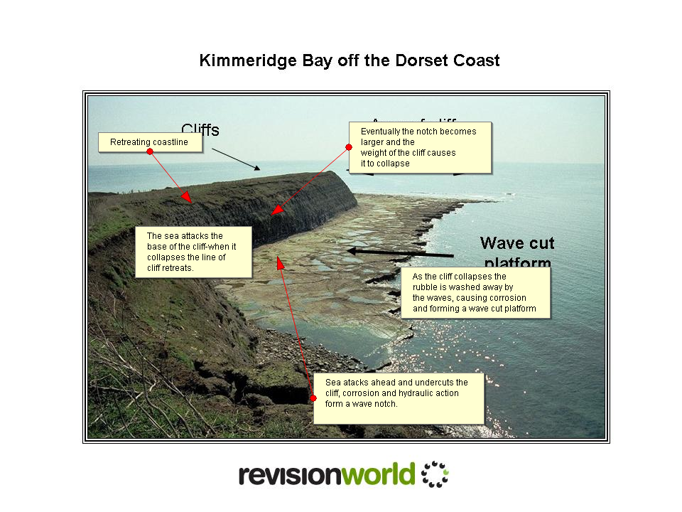 Daniel Kim's geography blog: Year 10: 7.3 Geographical Processes ...