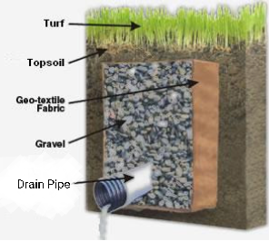 Calgary Landscaping | A Green Future landscaping Calgary: How to ...