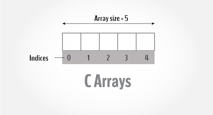 Array ~ Technical wire