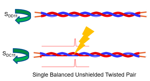 Test Happens - Teledyne LeCroy Blog: Automotive Ethernet MDI S ...