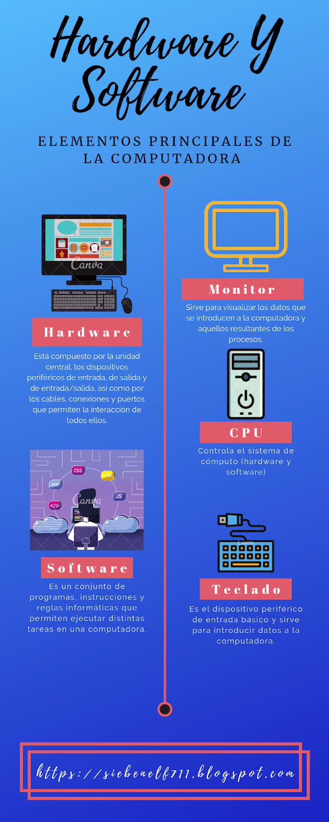"Hardware y Software": Conceptos básicos sobre computadoras