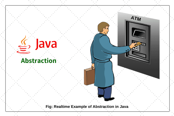 Abstraction In Java Abstract Class Method Example Scientech Easy