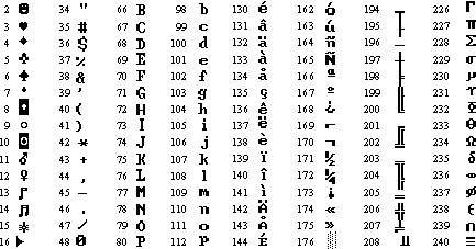 Mod This! Hacking Technology!: ASCII Symbols Picture (Hold ALT ...