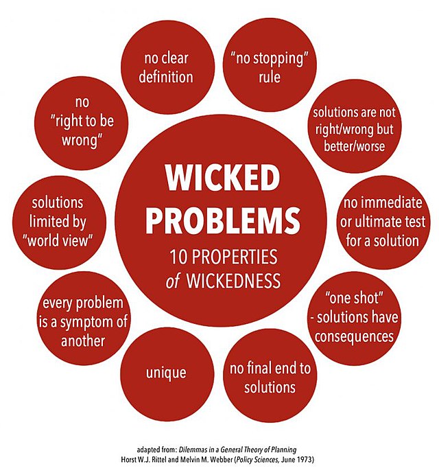 Engora Data Blog: Wicked problems in data science