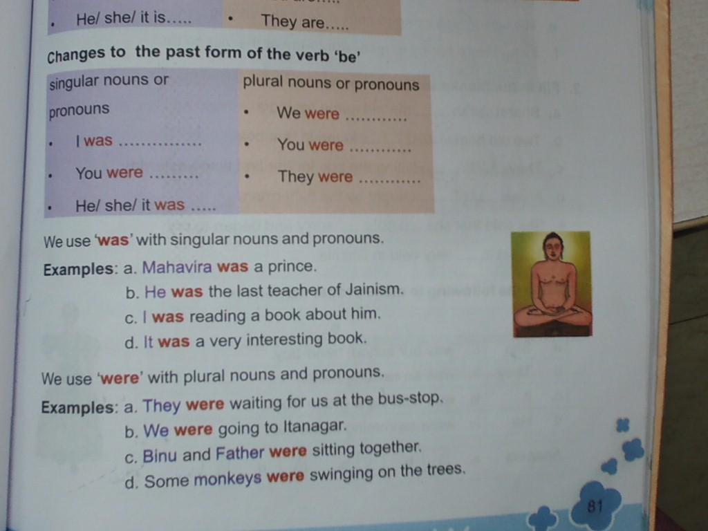 English Grammar Ch- Am,Is,Are And Was, Were