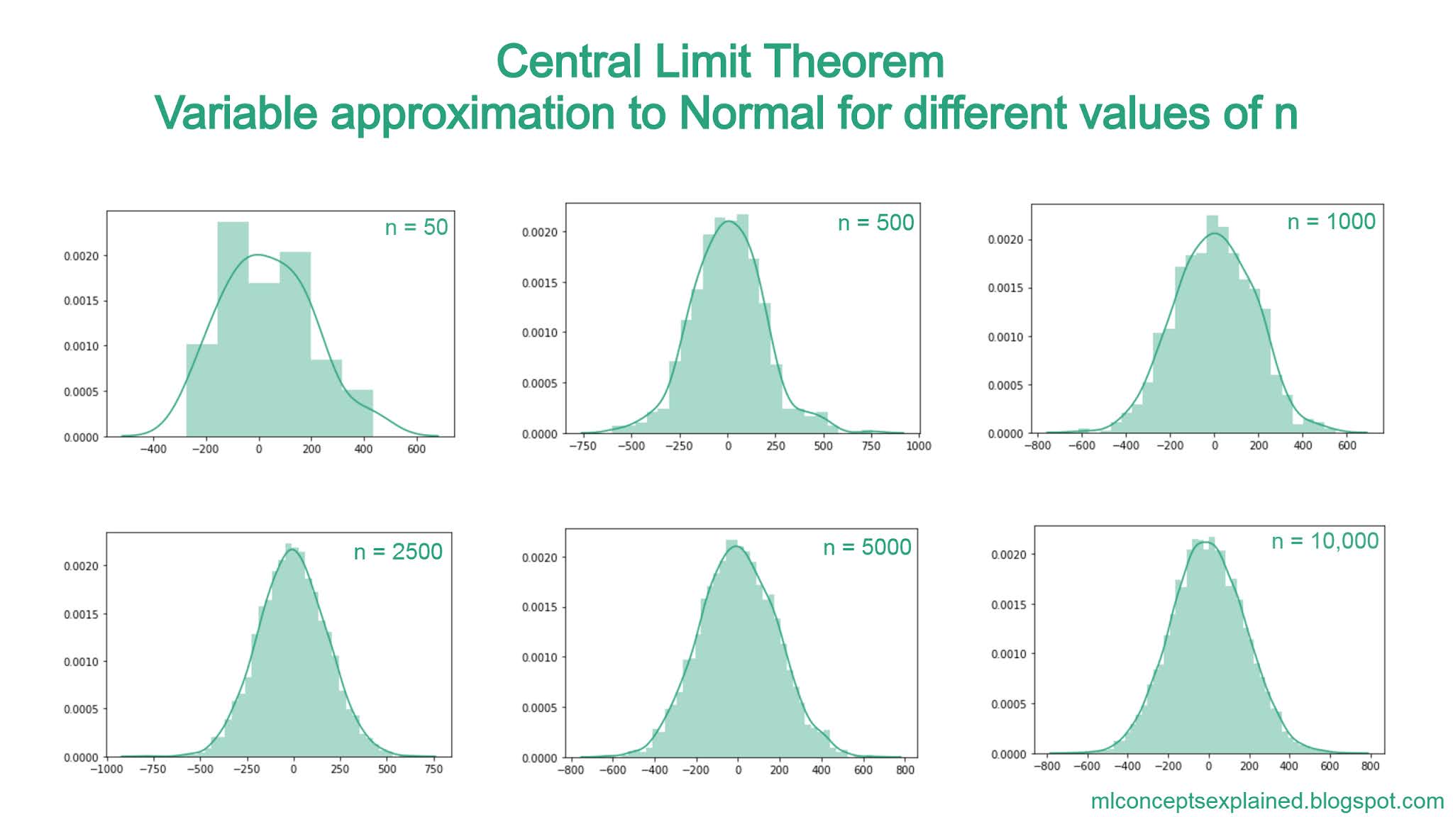 Normal Distribution - Properties, Z Scores, Area Under the Curve and ...