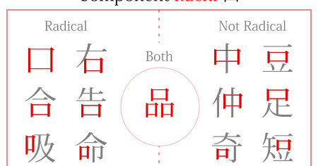 Kanji Radicals and Components | Japanese with Anime