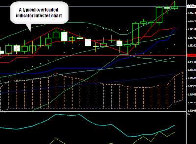 Forex Price Action Trading