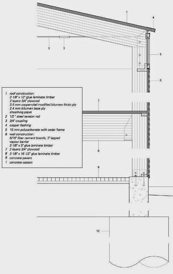Minneapolis Rowing Club