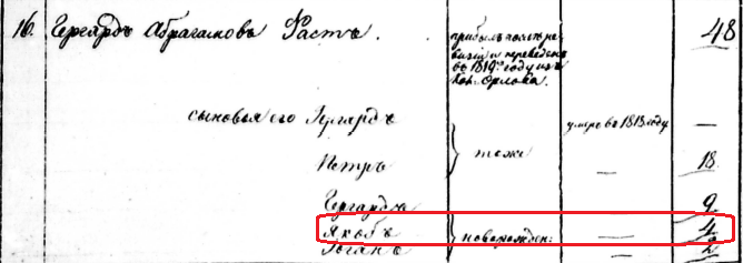 Mennonite Genealogy Forum: Using the 1835 Census of Molotschna Colony ...