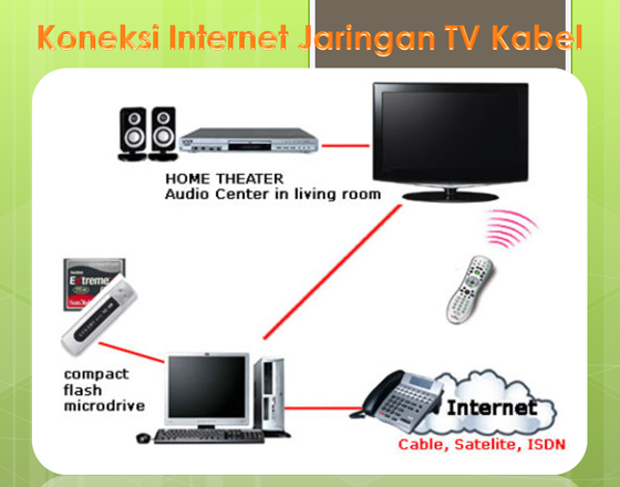 Jaringan TV kabel