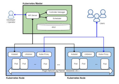 Devops Training : What is Kubernetes- New