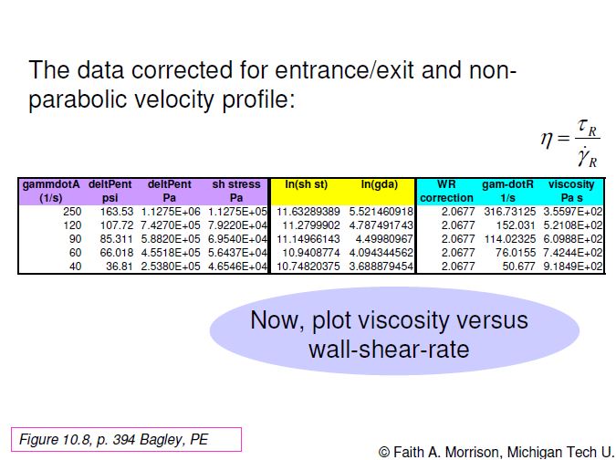 流變學好簡單 | The RheoMaster: Weissenberg-Rabinowitsch 修正 (Weissenberg ...