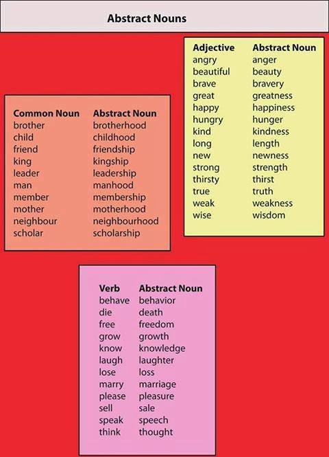 Free English Activities Abstract Nouns Free English Activities Abstract Nouns
