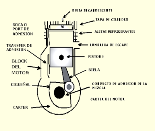 El Maquinante: MTD UNIDAD 10: SISTEMAS DEL MOTOR. Parte 3