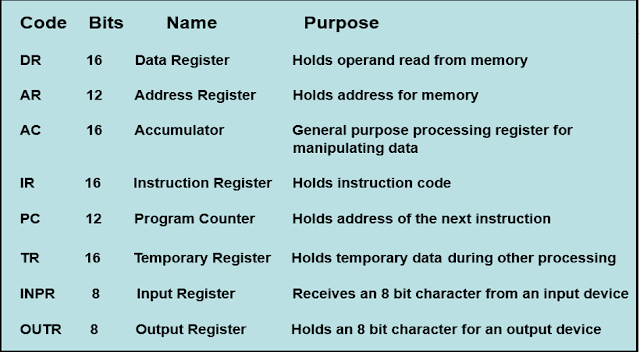 April 2020 ~ COMPUTER SCIENCE HUB