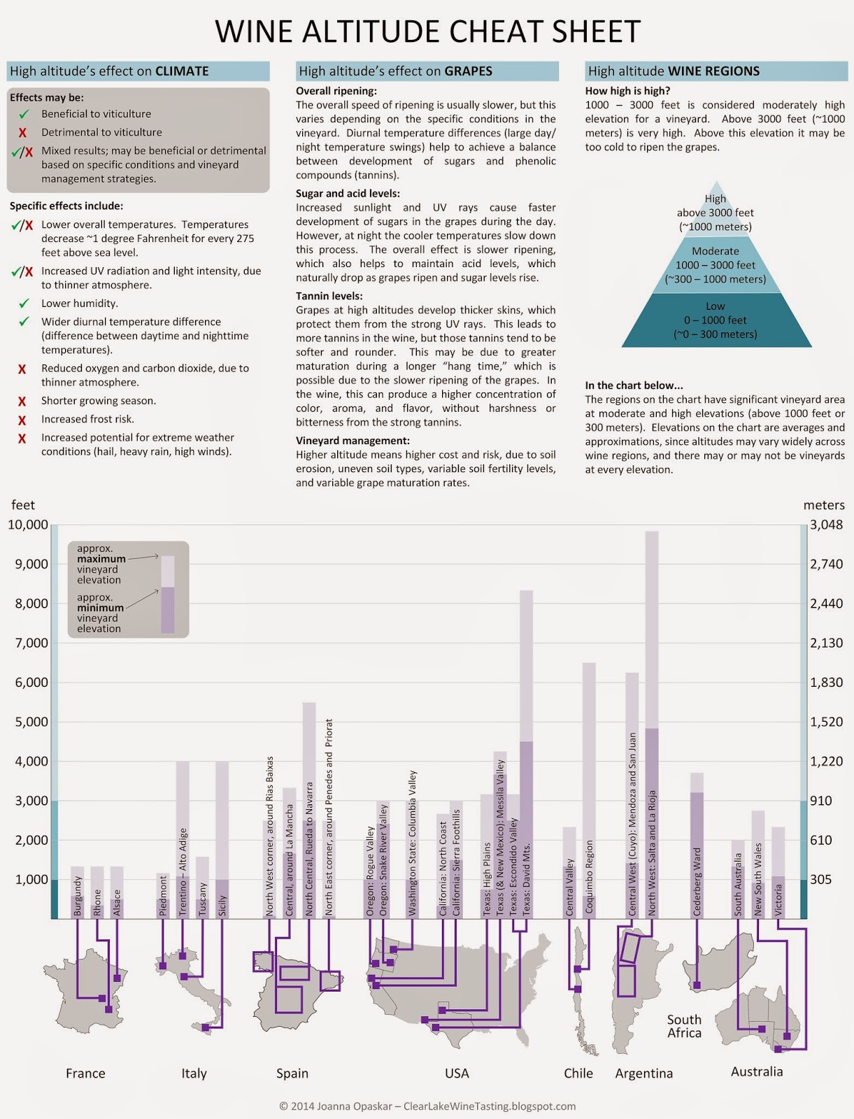 Clear Lake Wine Tasting: Wine Infographic: Wine Altitude Cheat Sheet