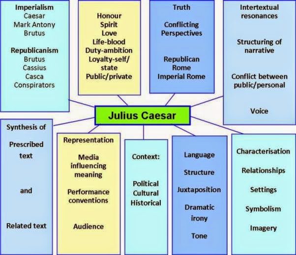 Ugc Net Set Slet English Literature Shakespeares Julius Caesar