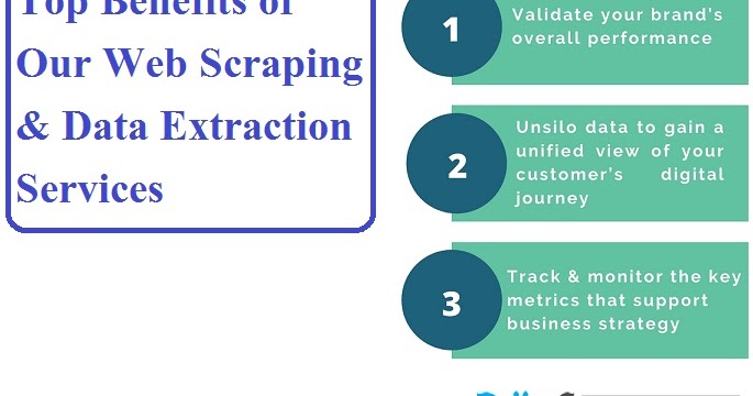 Reasons Why Website Scraping is Advantageous for your Business