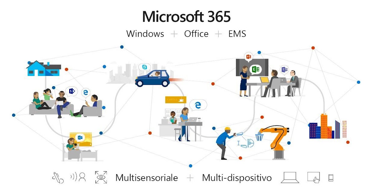 Microsoft 365: cos'è e cosa comprende