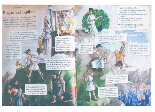 "Sowia Wiedza" Sebastiana Sowy - profil edukacyjny z języka polskiego :): 72) Bogowie olimpijscy ...