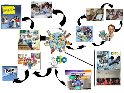 La sociedad del conocimiento virtual