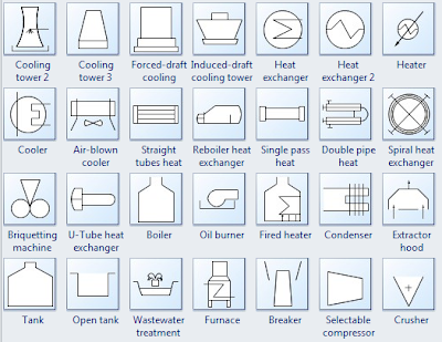 piping design tips and guide : Process Flow Diagram Symbols - Equipments