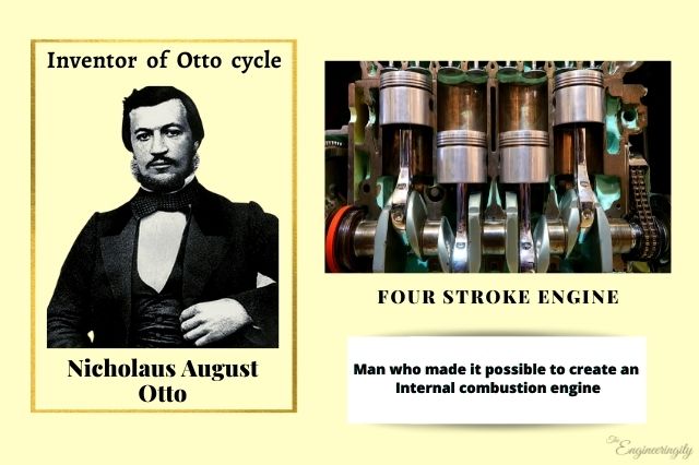 The invention and inventor of Otto cycle | Nicholaus Otto - The ...