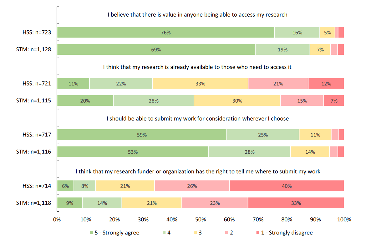Researcher survey from T&F - EASE : EASE