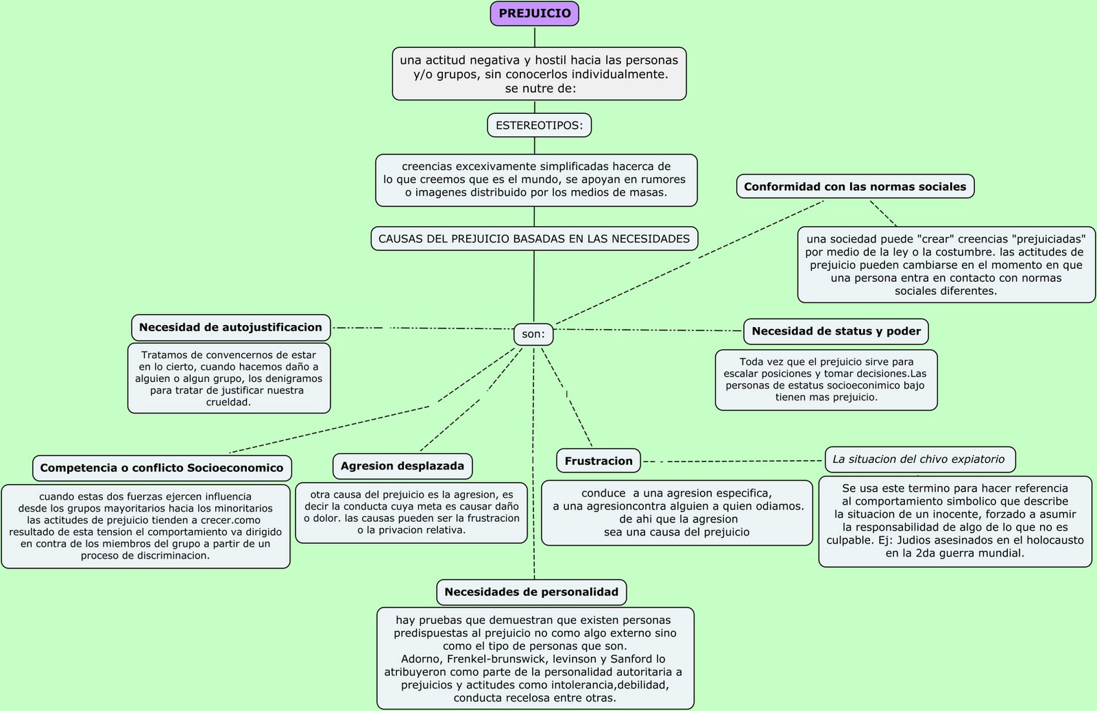 psicologia social: PREJUICIO psicologia social: PREJUICIO
