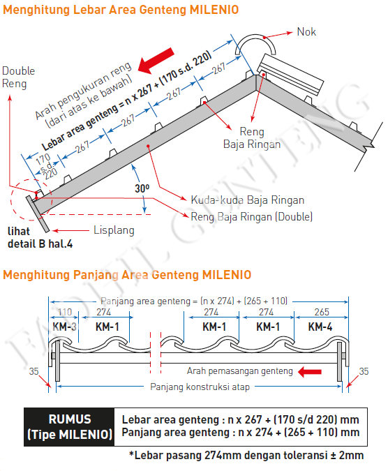 Genteng Keramik Kanmuri Milenio-Double Interlocking System