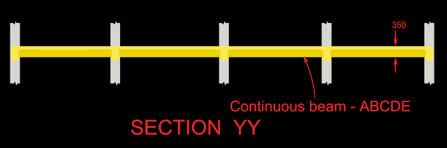 Reinforced Concrete Design: Effective span of continuous beams and slabs